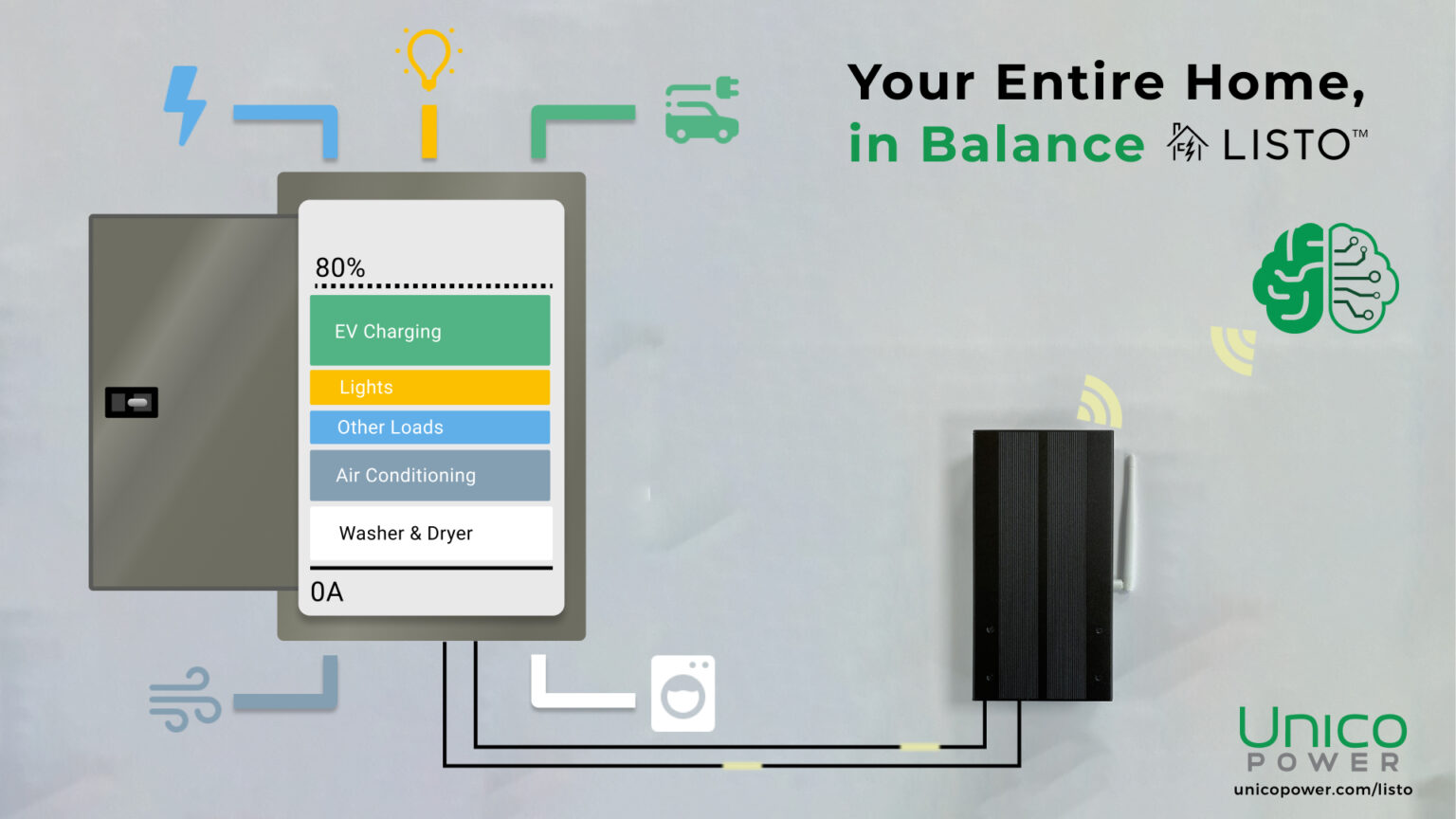 Listo™ Energy Management System